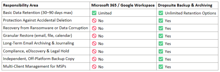 Dropsuite with Leader Cloud | Cloud Backup & Email Archiving