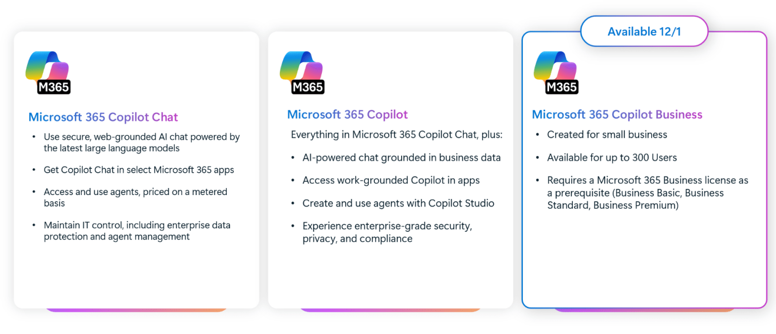 Microsoft Announces SMB & Security Updates For Copilot at Ignite ...